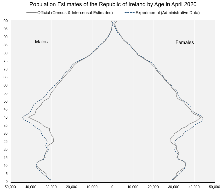 How Many People Live in Ireland? - by John O'Brien