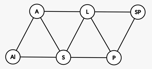Data Trinity: Graphs of Data (Part 1.1) - by Charlie M.