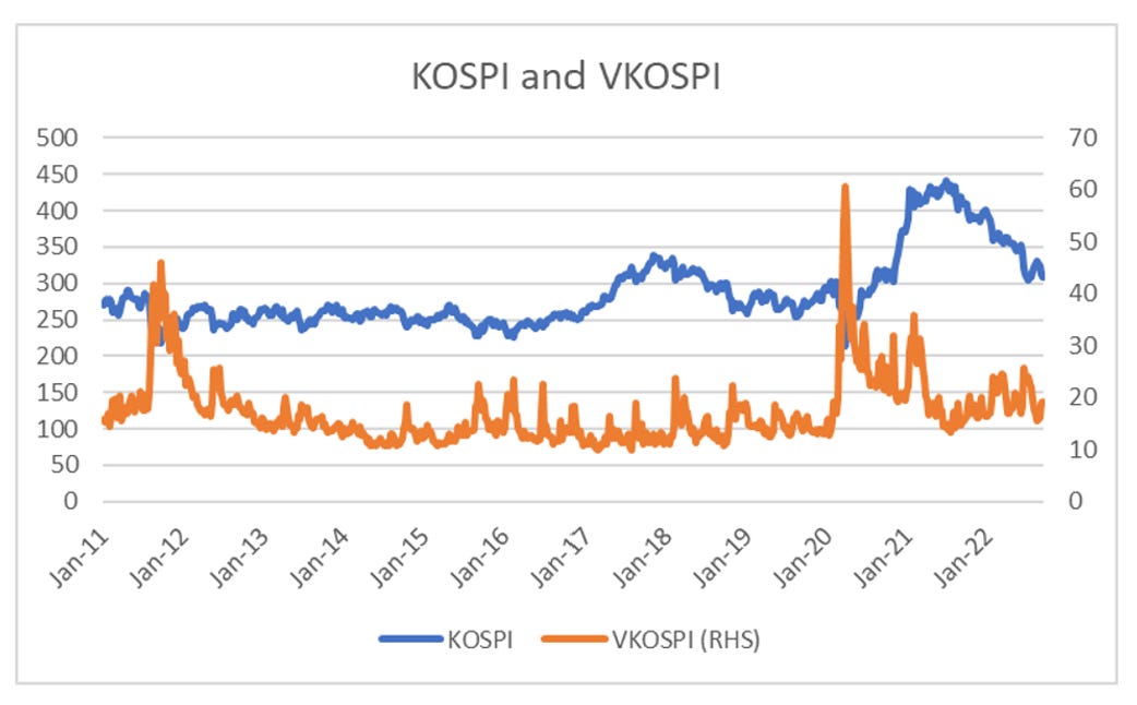 AUTOCALLABLES AND ITS EFFECT ON IMPLIED VOLATILITY