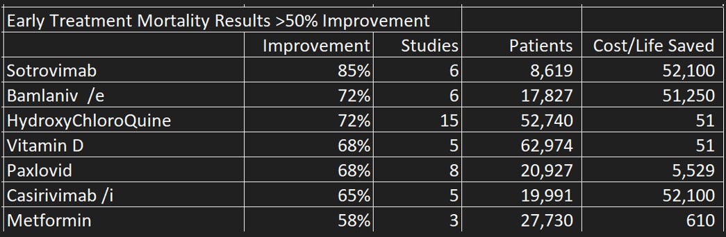 Quick Look at Meta-Studies with the Best Treatment Outcomes for ...