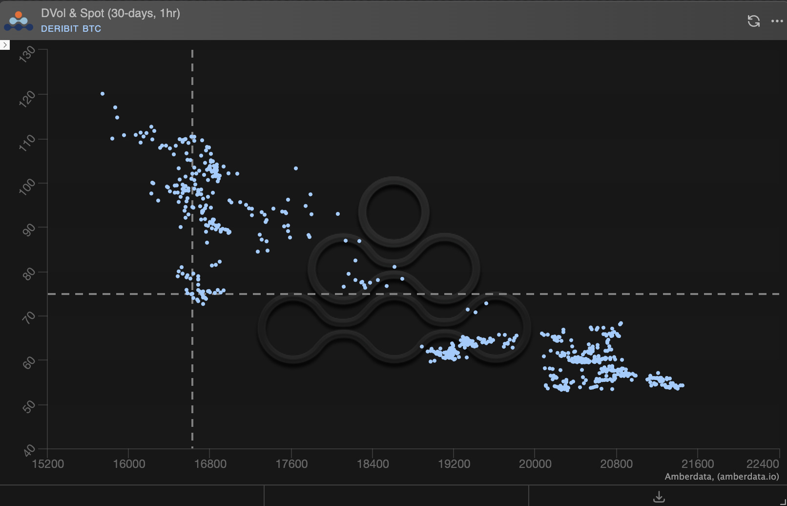 Fresh New Features: DVol & Spot Scatter Plot