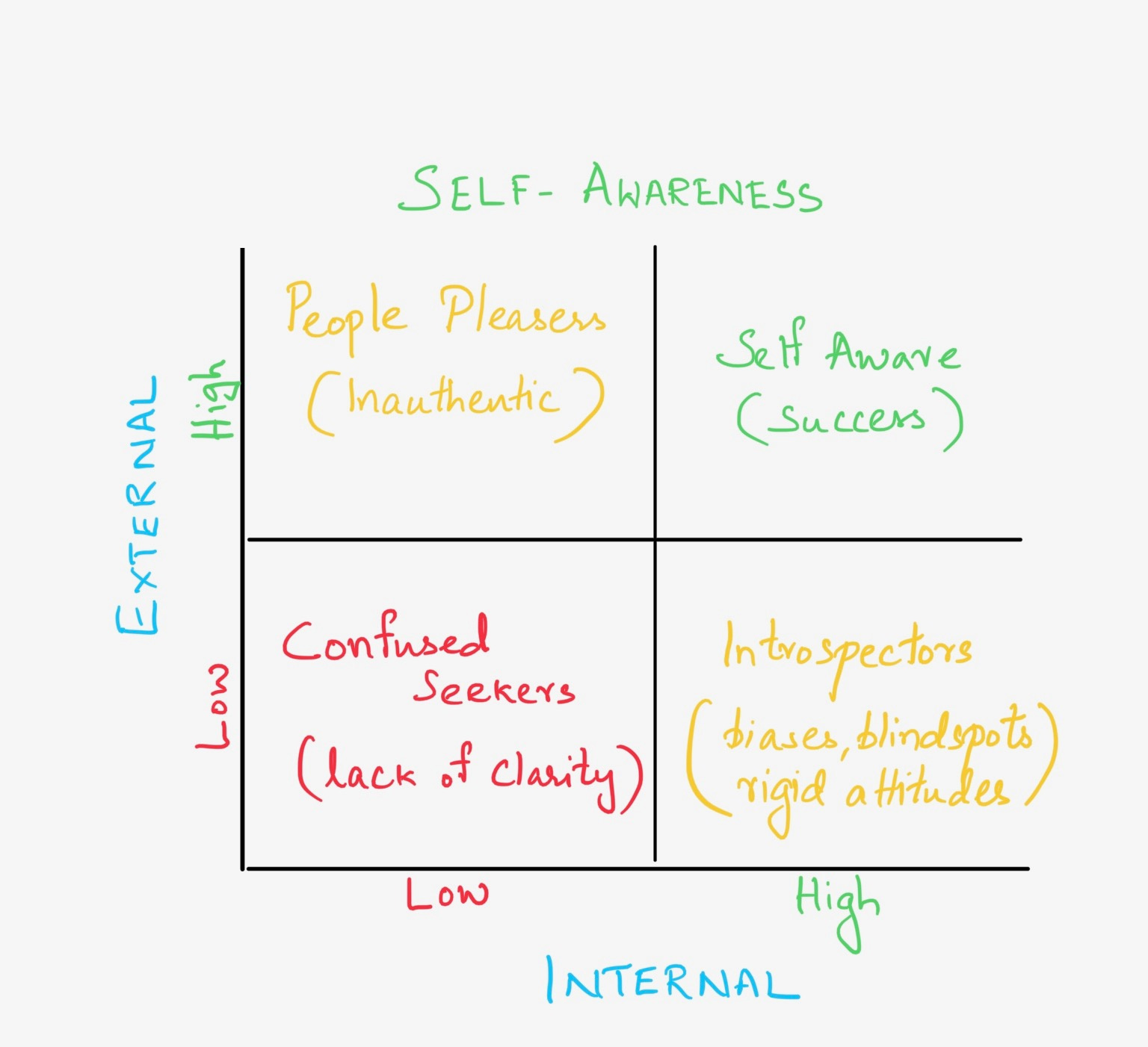 Energy Management, Self-Awareness and People We Attract
