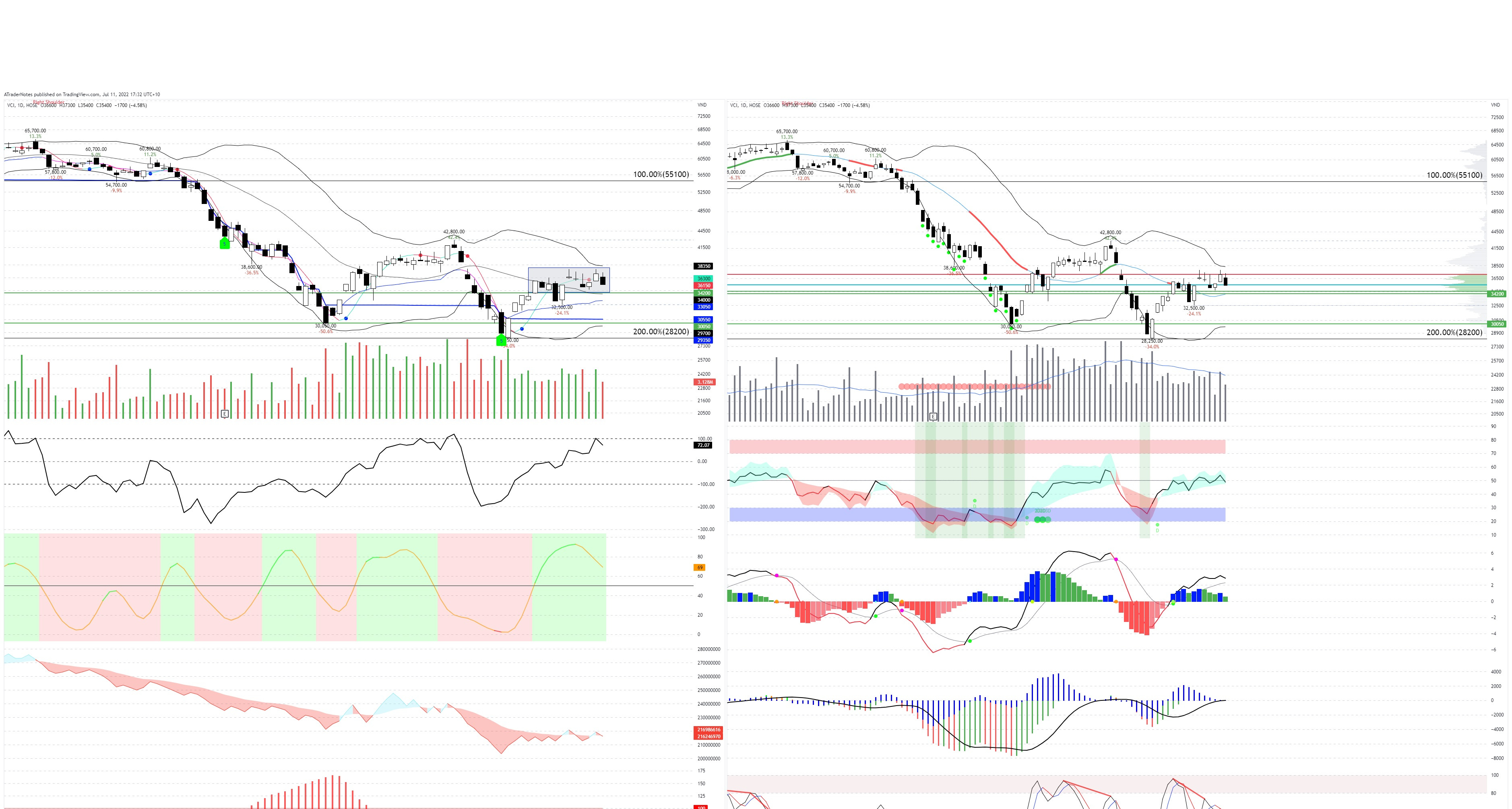 VCI.VN Charts - NOW.Speculator’s Newsletter