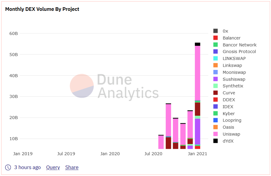 CoinSheet | Dmitriy | Substack