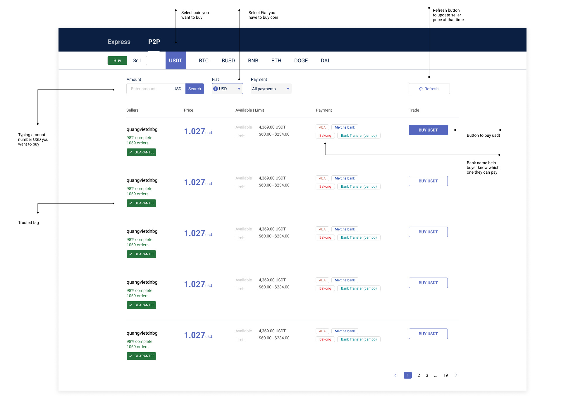 Design peer-to-peer (P2P) exchange use in Blockchain