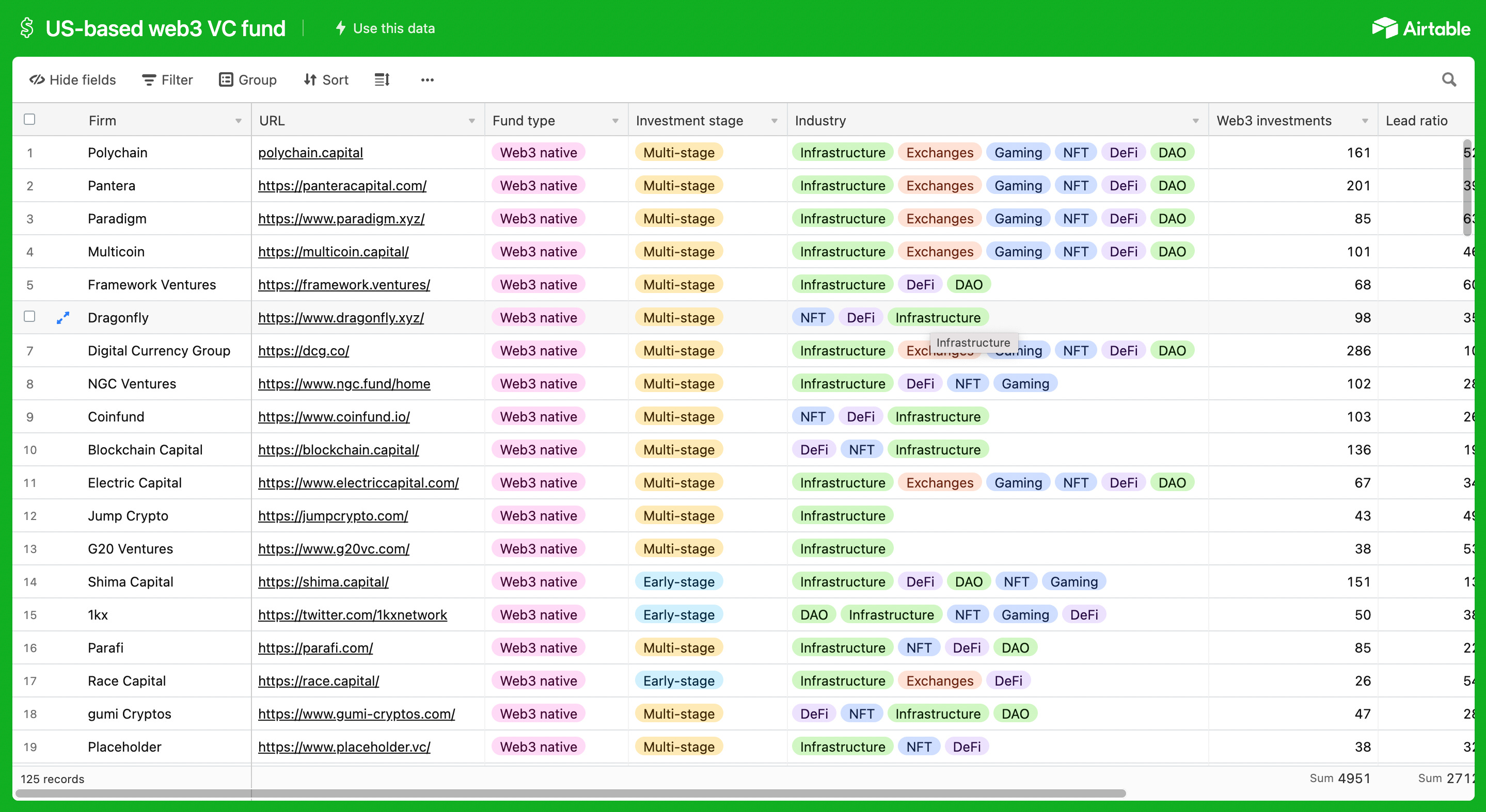 US-based web3 VC mapping - by Vlad