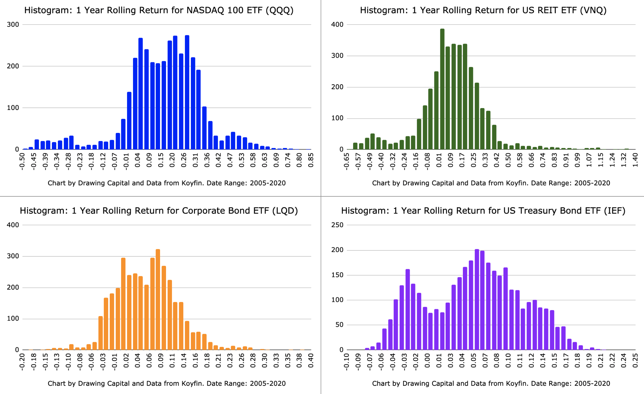 Chasing the Right Tail - Drawing Capital Research