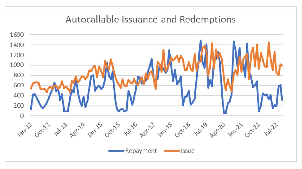 HSCEI AND THE WEIRDNESS OF AUTOCALLABLES - by Russell Clark