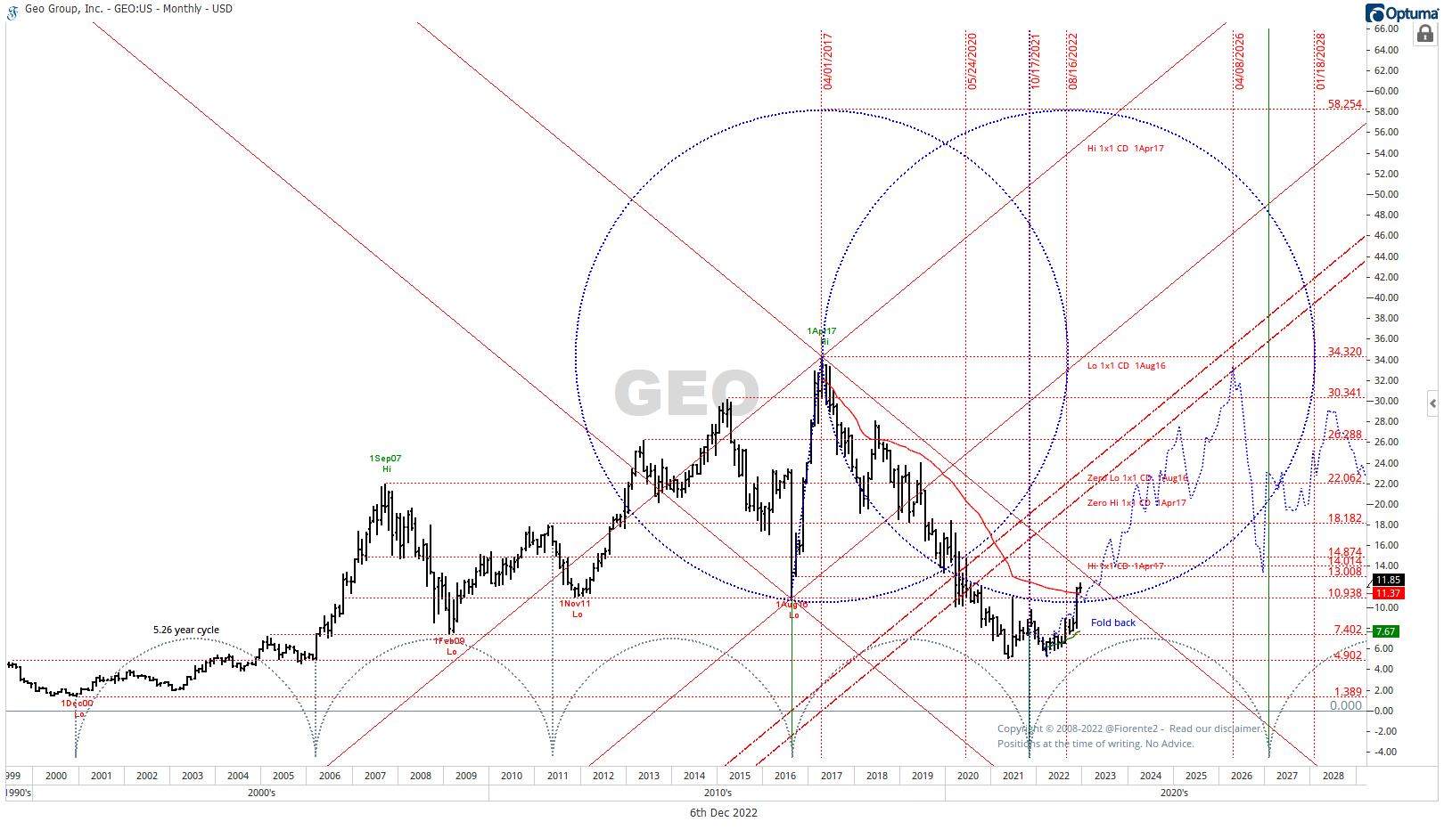 $GEO - deep dive - @Fiorente2’s Newsletter