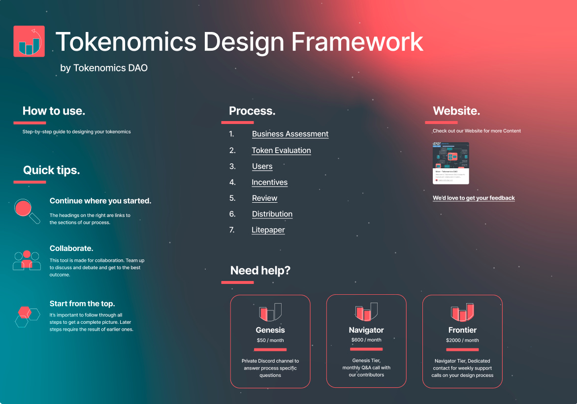 Introducing the Tokenomics Design Framework