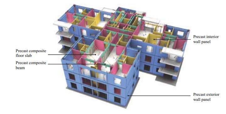 Broad Group, Part II - by Brian Potter