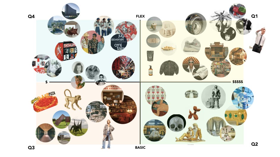 The taste map - by Ana Andjelic - The Sociology of Business