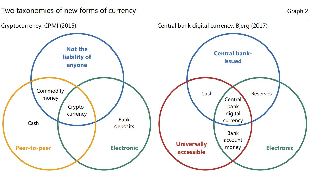 Root Money - by Robert Walker - WallStreet3
