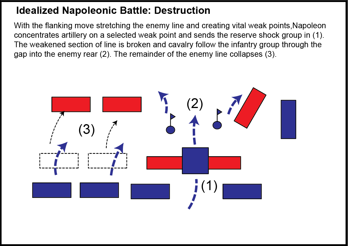 Napoleon's Art of Warfare - Big Serge Thought