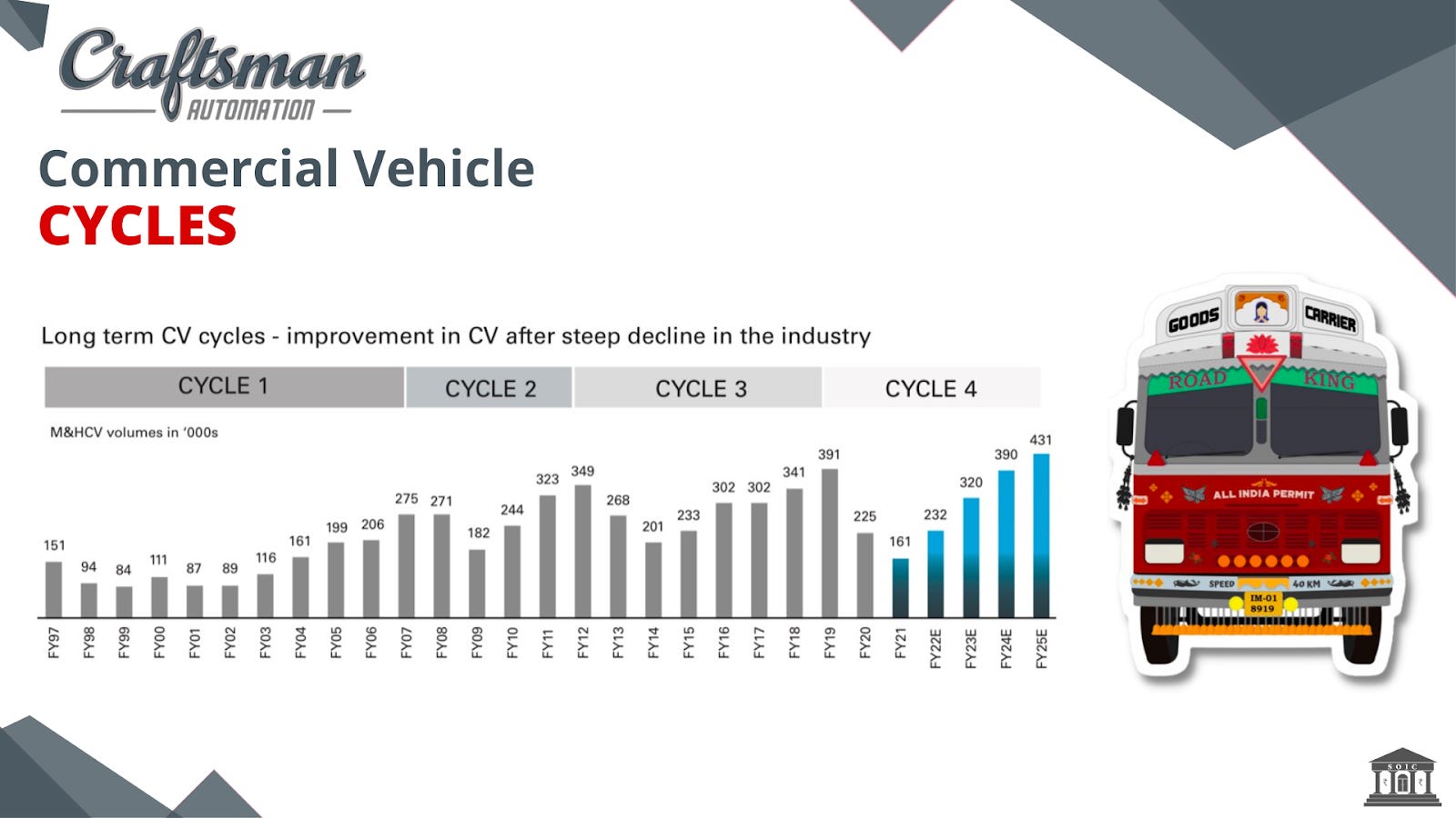 Craftsman Automation: Crafted for Auto Revival