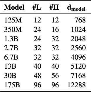 Understanding the Open Pre-Trained Transformers (OPT) Library