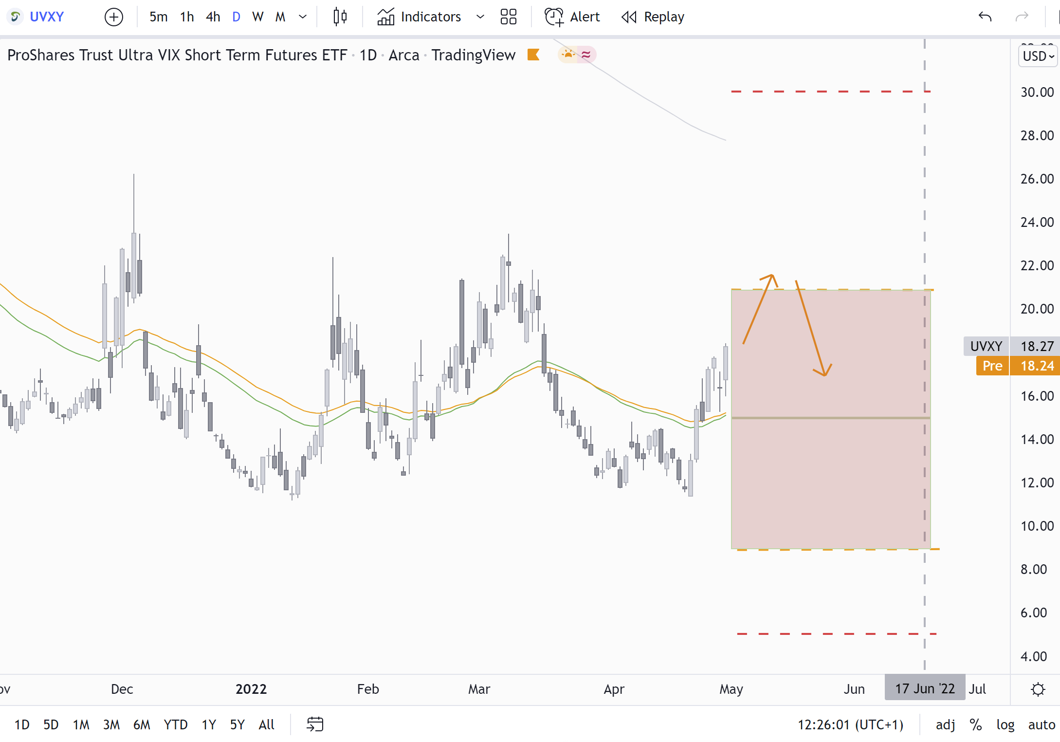 VIX FUTURES: Abusing Volatility 1/2 - by Juri von Randow