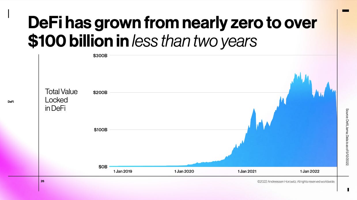 The Future of Finance breakdown 2a: TradFi Platforms