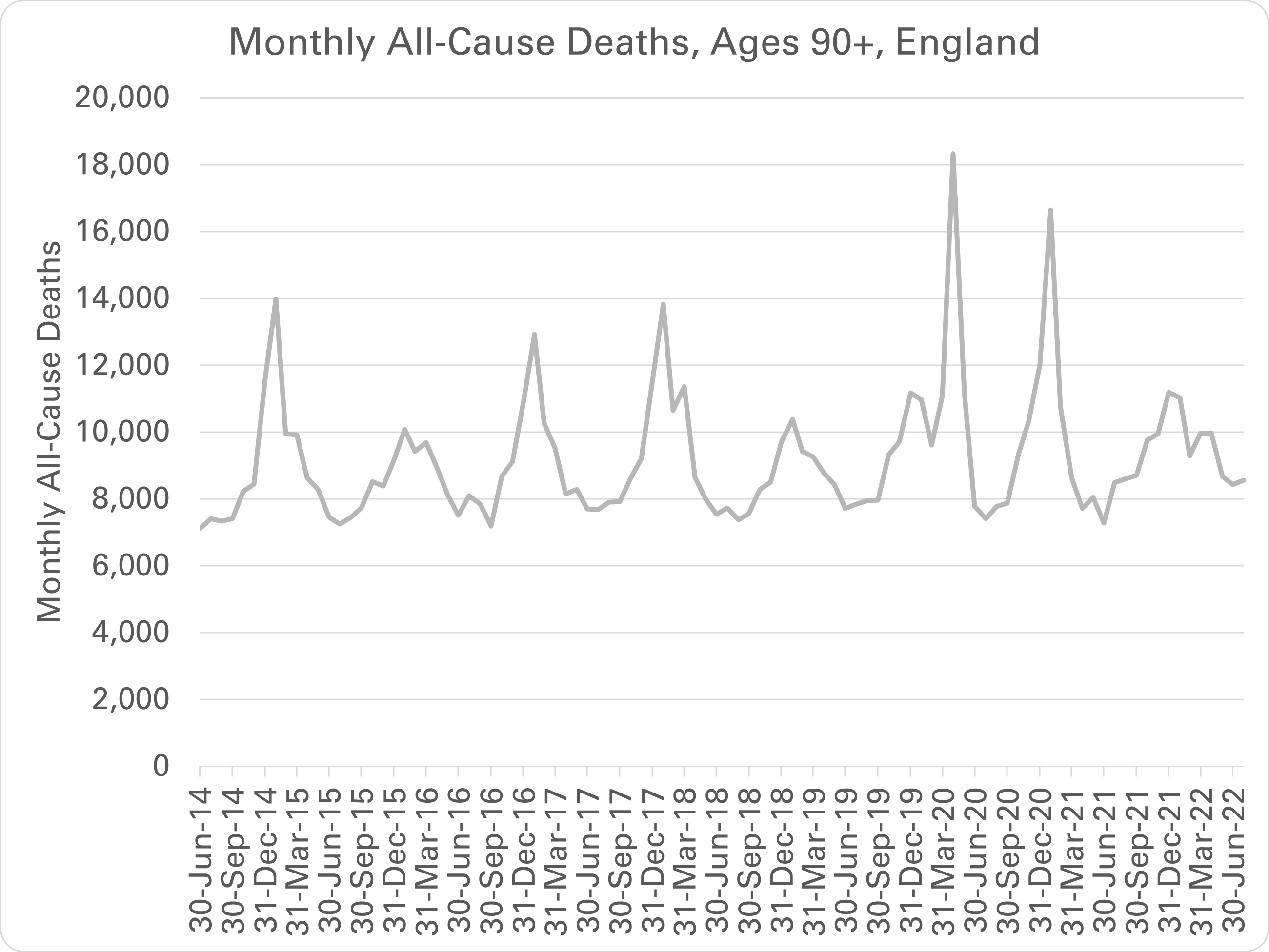 Issues with Mortality Analyses when the Data is Incomplete.