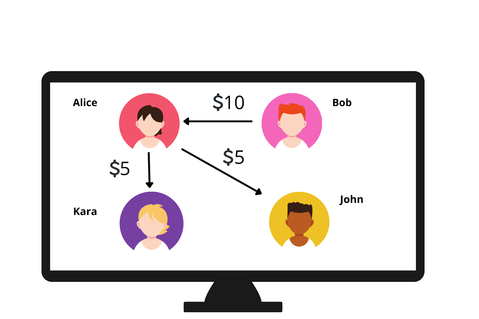 Proof-Of-Work: Bitcoin’s Consensus Algorithm