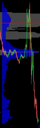 Introduction to Volume Profile - Flint Flow