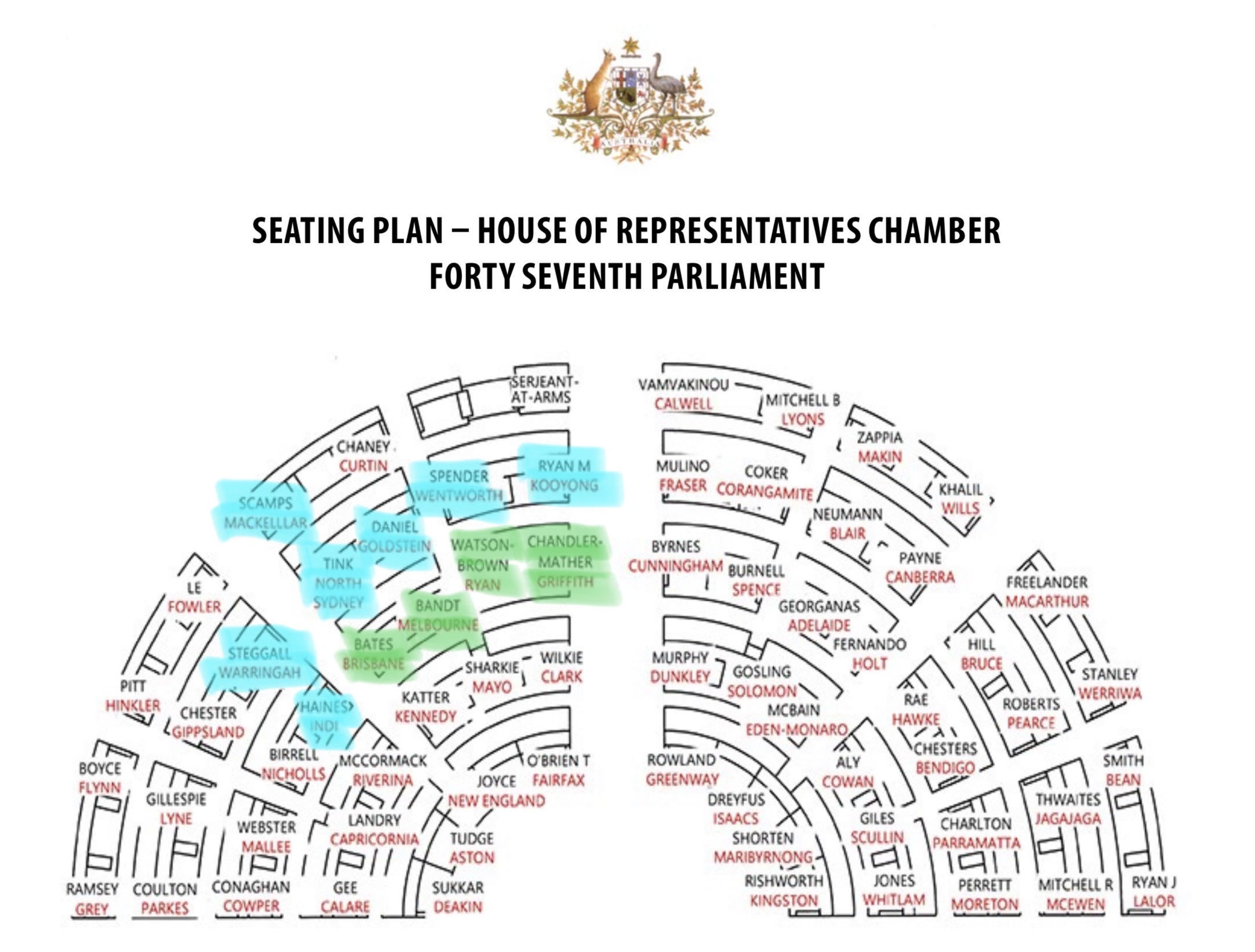Is the crossbench really that cross? - by The New Blurt