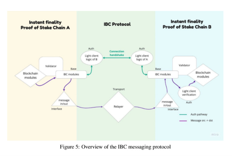 Application Specific Blockchains Vs Application Specific Rollups