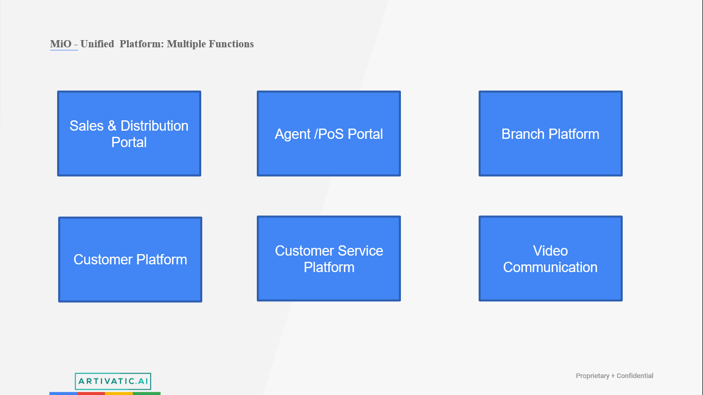 MiO Sales: Accelerating Sales, Lead Conversion & Distribution using AI