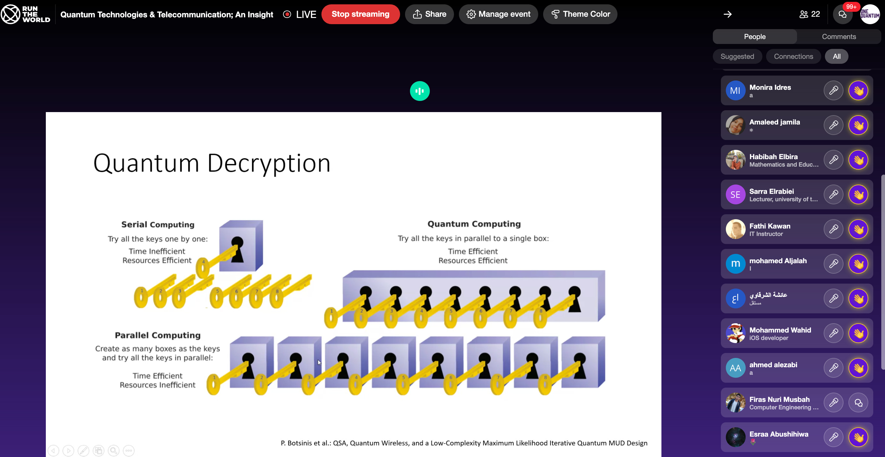 The Quantum Revolutionary Roadmap In Telecom