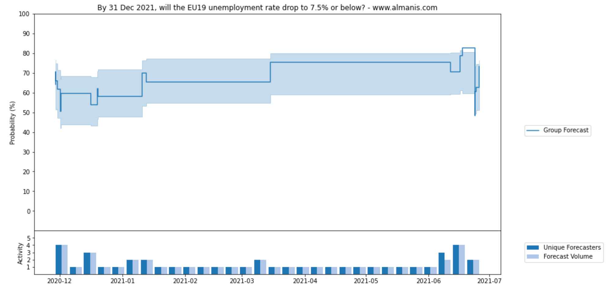The US National Infrastructure Bill is closer to passing. Latest ...