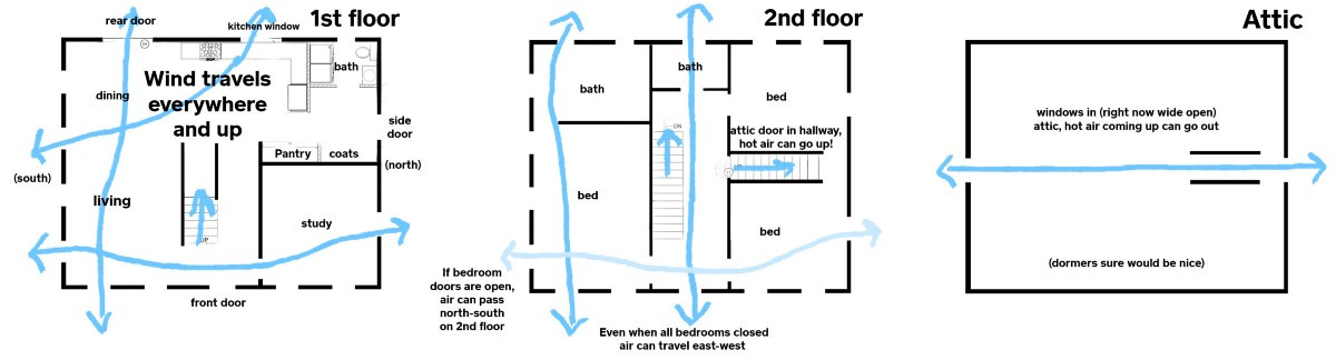 Designing a New Old Home: The Elements - by Simon Sarris