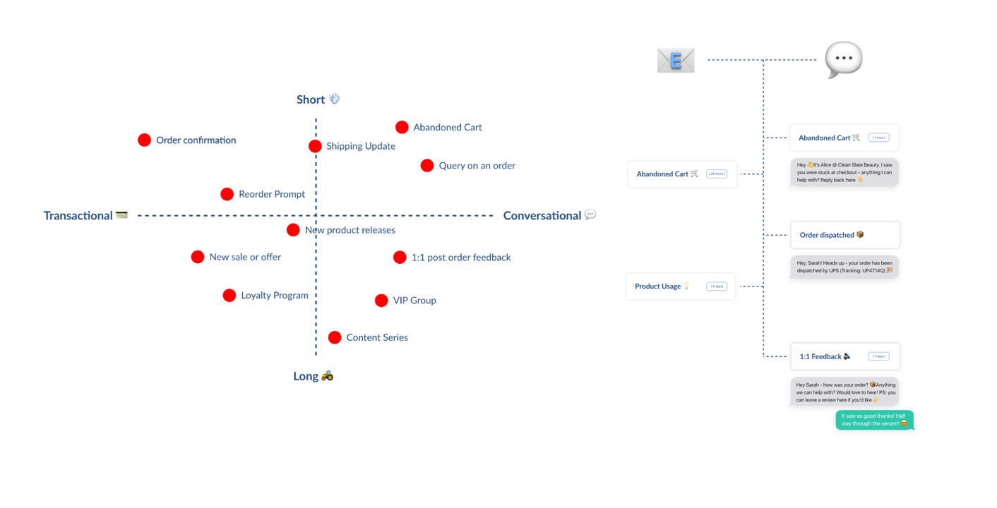 Retailtainment: a deep dive into the new shopping experiences
