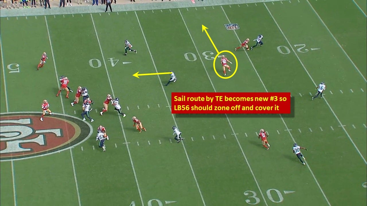 Anatomy of play: breaking down the 49ers sail concept touchdown in week ...