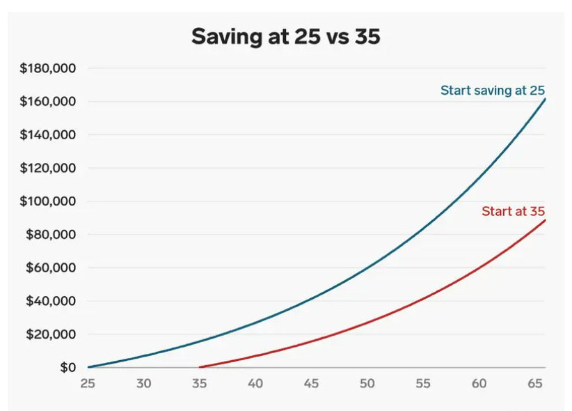 The Savings Hierarchy - Aaron Rago
