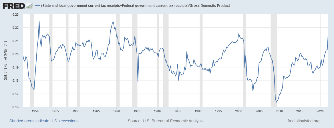 The 8% interest rate scenario is still in play