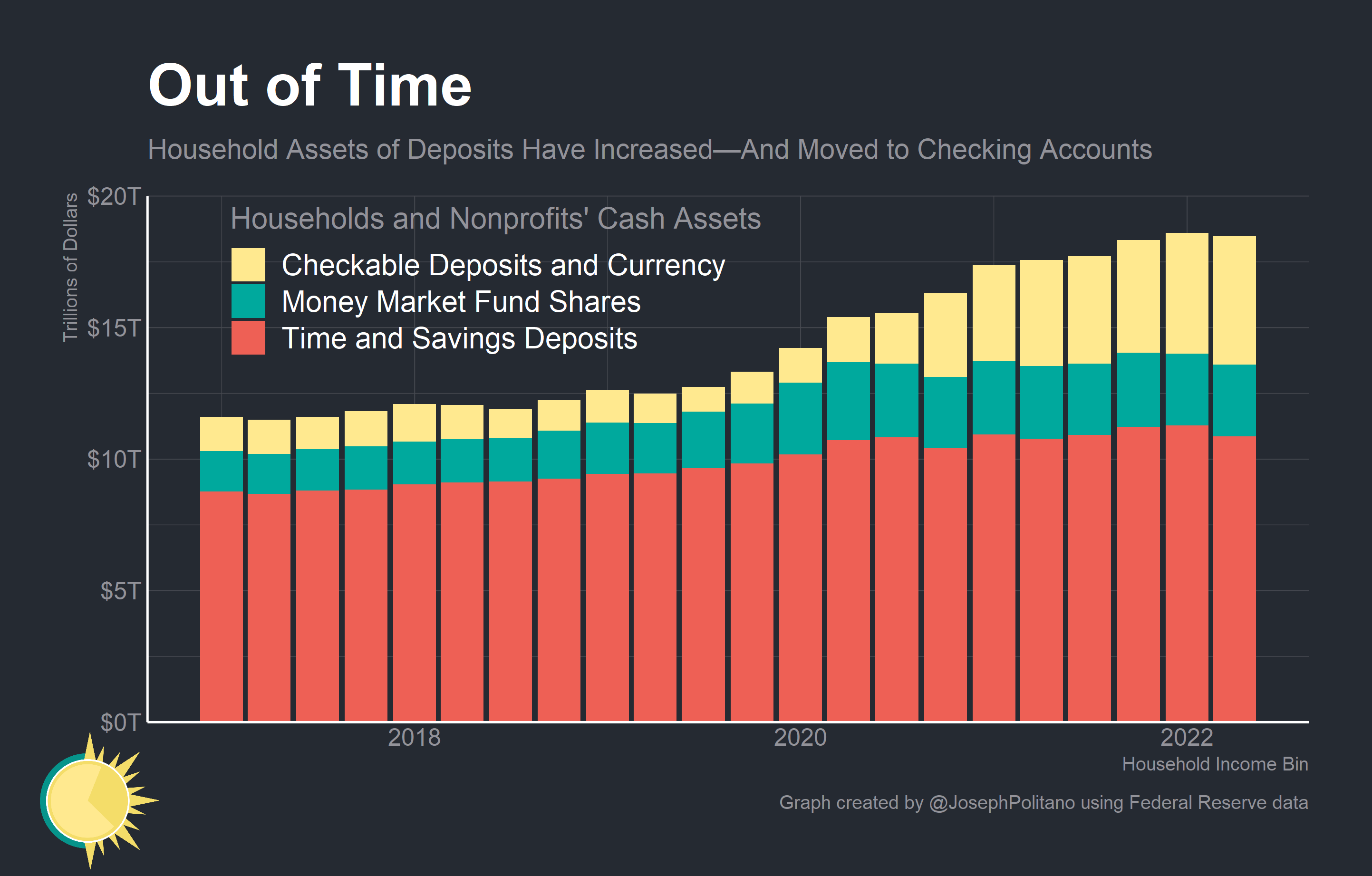 America's Shrinking Pile of Savings - by Joseph Politano