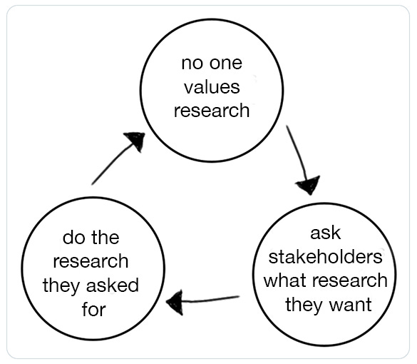 Modern data spaghetti. Brave data decisions. Data work ROI.
