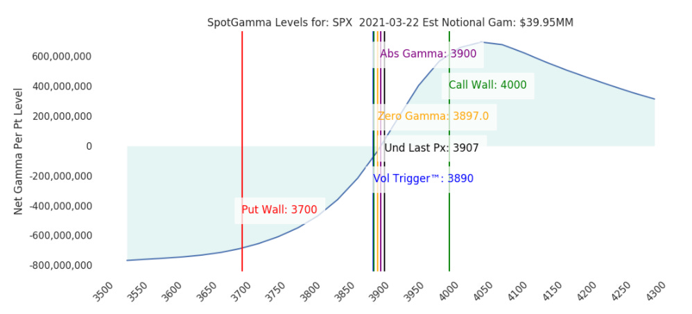 "WEAPONIZED GAMMA" EXPLAINED - by Kevin Muir