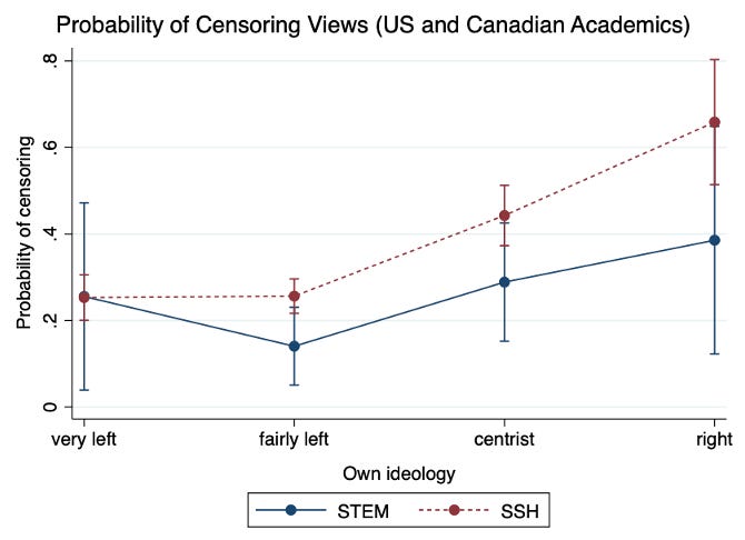 Academic Freedom in Crisis: Punishment, Political Discrimination, and ...