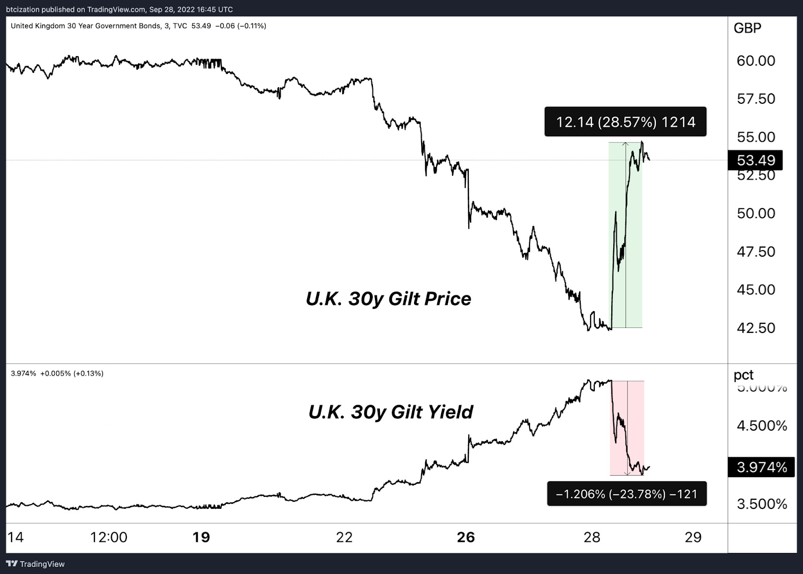 The Bitcoiner's Guide To Yield Curve Control & The Fiat End Game