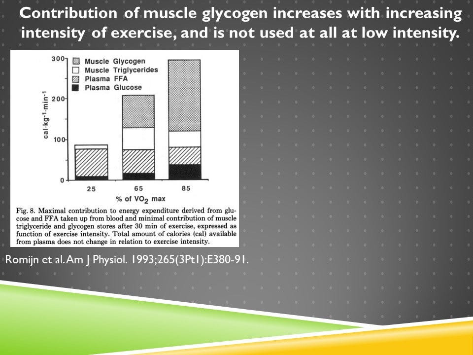 18. Carbs and Sports Performance: The Evidence