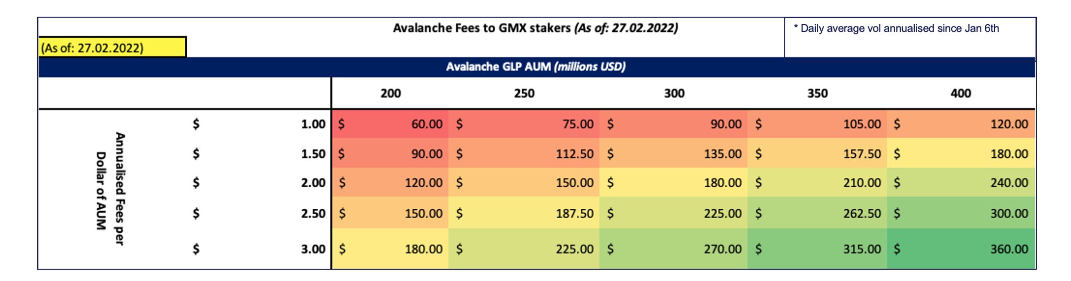 GMX - Riley's Substack