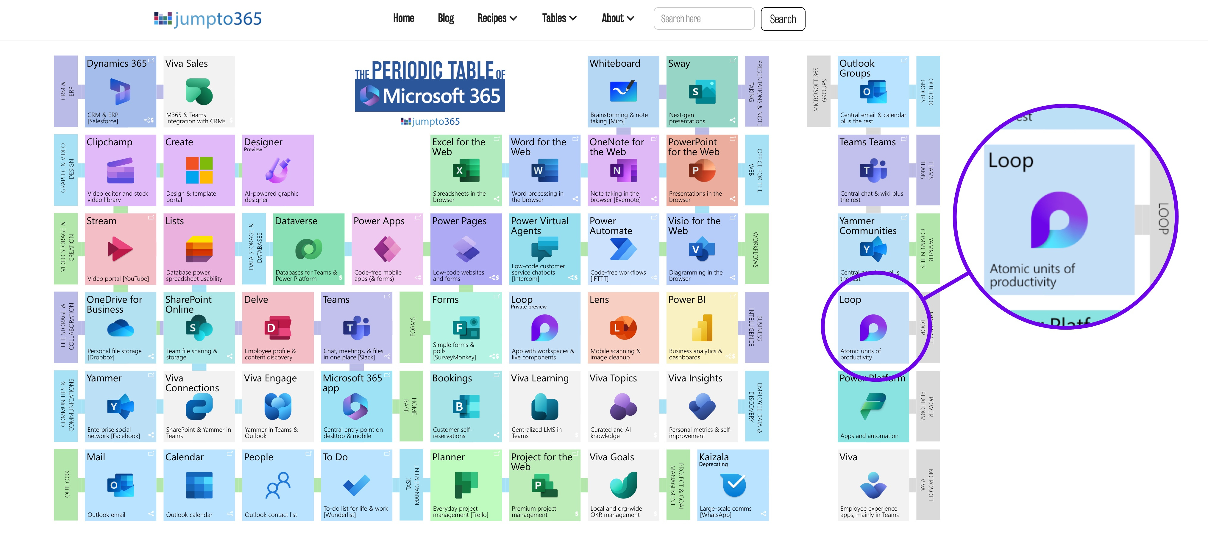 Microsoft Loop components and atomic collaboration Microsoft Loop components and atomic collaboration