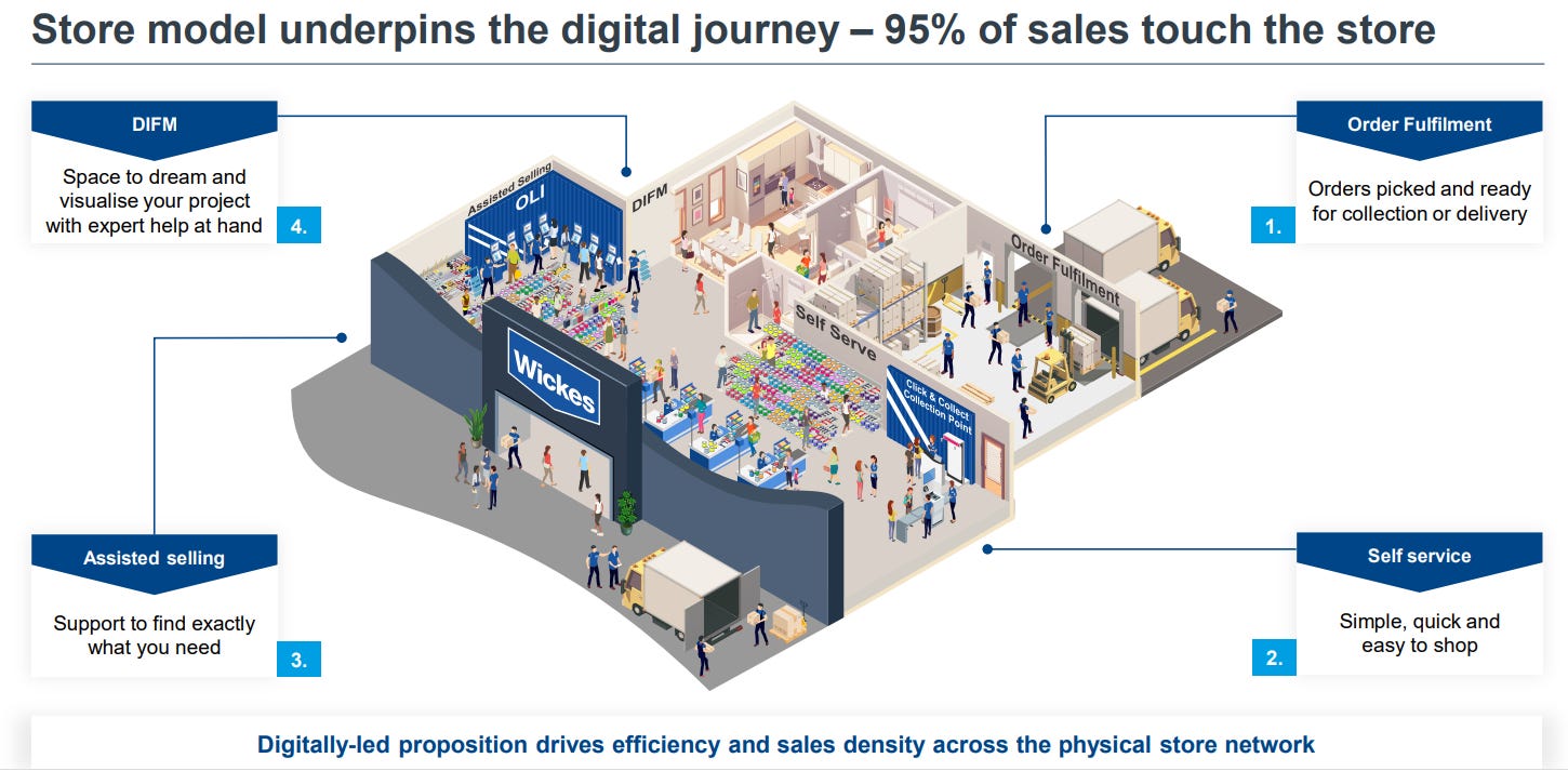 Wickes Group PLC-WIX.L - by Wesley