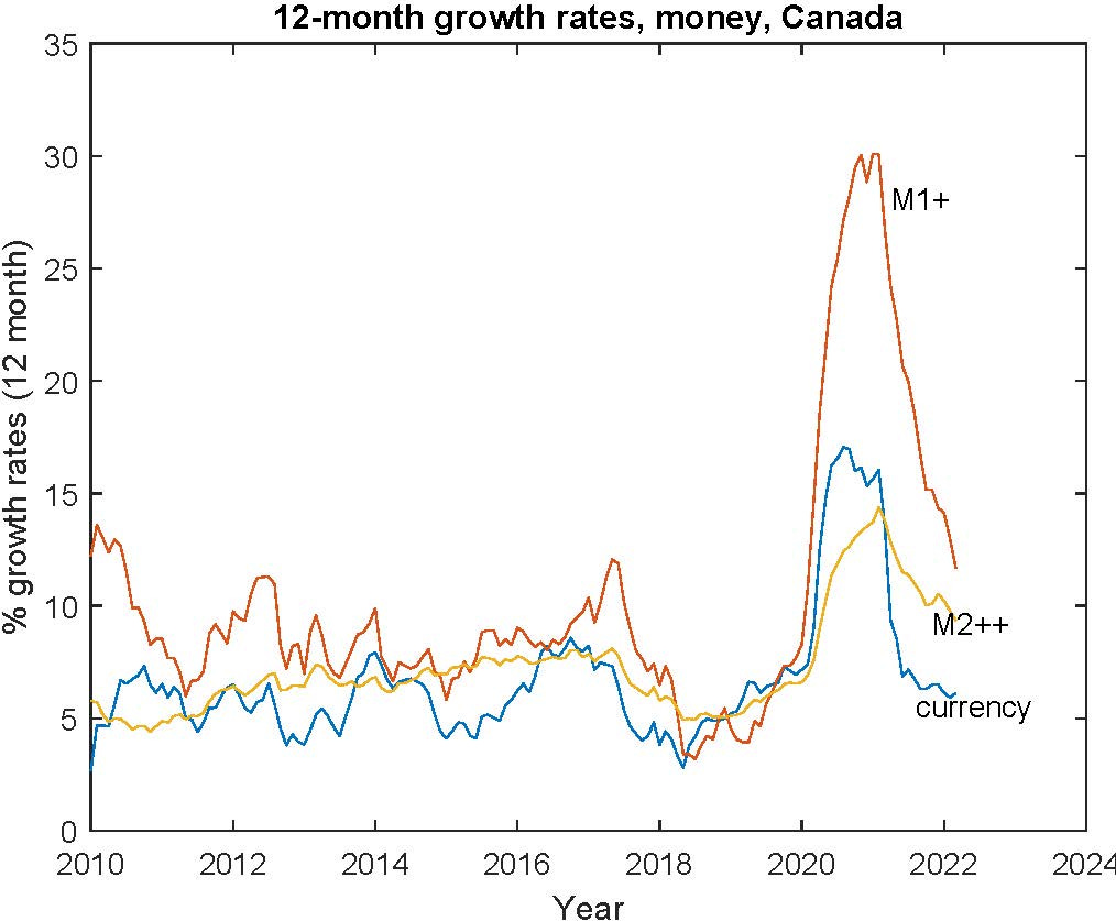 Part II: High Inflation: Where Did It Come From?