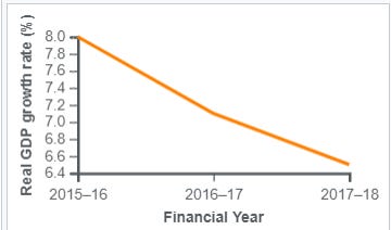 Demonetization in India - The history, economics and aftermath