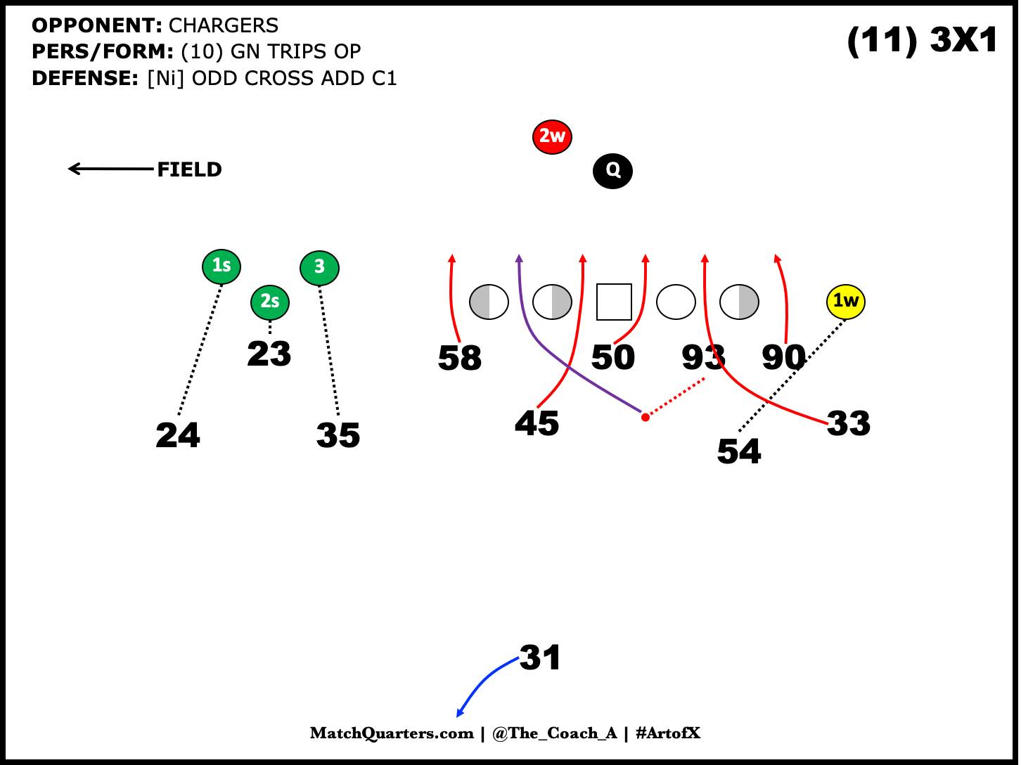 Designing an Odd Cross-Dog Blitz - by Cody Alexander