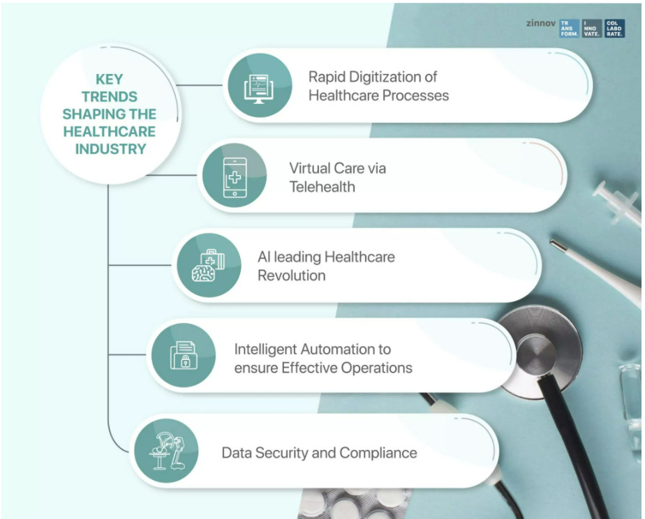 Automation: A Necessity in Healthcare’s Digital Transformation