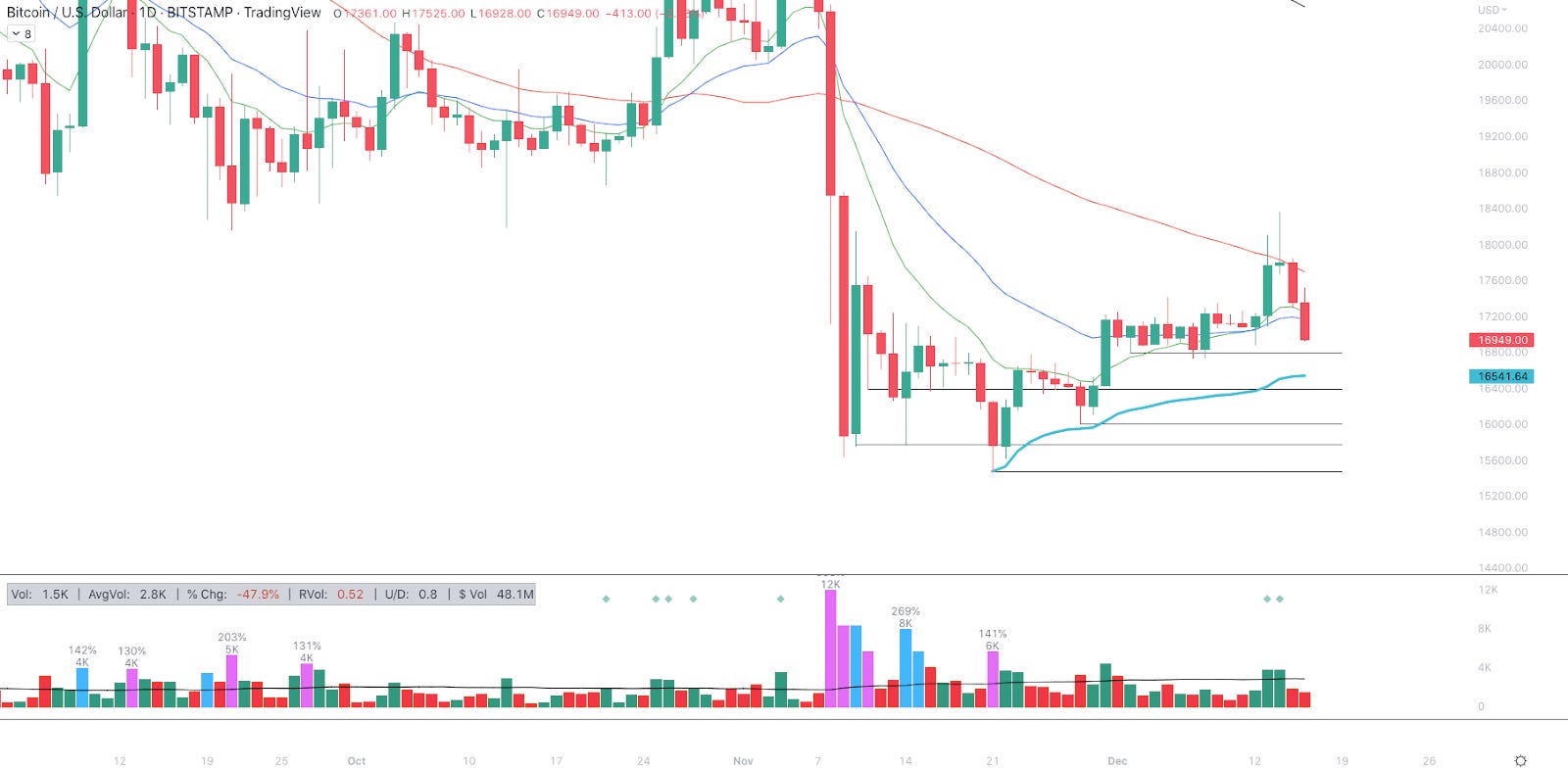 Blockware Intelligence Newsletter: Week 67