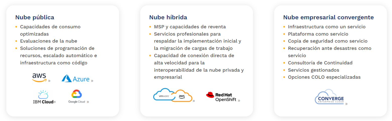 Converge Technology Solutions - Mexican Investor